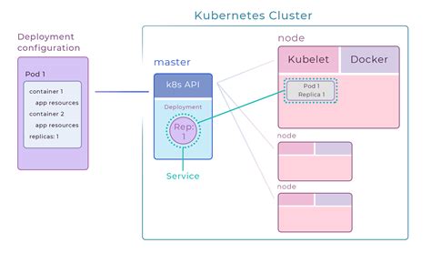 What Is Kubernetes Hpa Vametnude