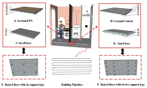 Pedestrian Comfort Analysis And Parameterized Optimization Design For Raised Floors