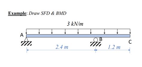 solved example draw sfd and bmd