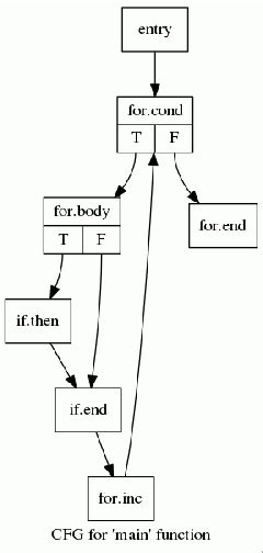 figure 1 from early evaluation of branches via decoupled access execute