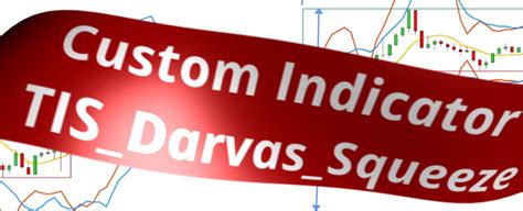 The Indicator Store Setup Darvas Squeeze The Best Indicator Combo For Ninjatrader 8