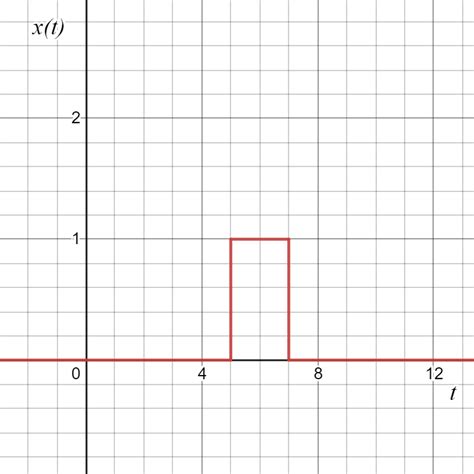 Principles Of Linear Systems And Signals 9780198062271 Exercise 20 Quizlet