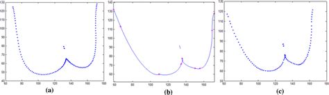 Online Handwriting Trajectory Regeneration By Beta Elliptic Approach Download Scientific