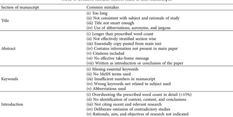 Table 1 From Essential Guide To Manuscript Writing For Academic Dummies