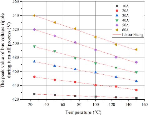 Figure 20 From Igbt Junction Temperature Monitoring Method Current