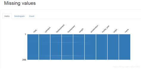 数据分析报告自动生成工具：pandas Profiling Sweetvizbugsbunnys Bugs的博客 Csdn博客