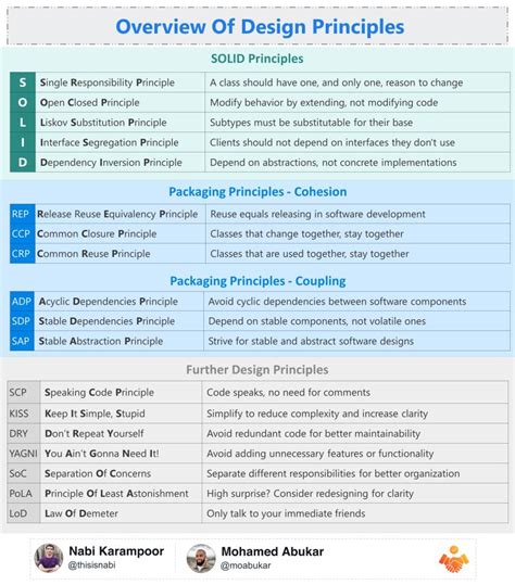 nabi karampour on linkedin softwareengineering cleancode
