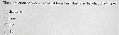 Solved The Correlation Between Two Variables Is Best Illustrated By What Chart Type