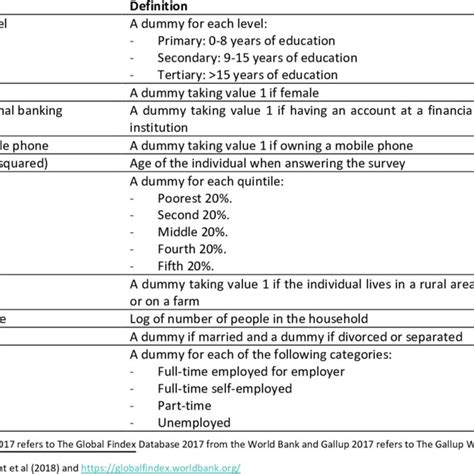 Individual Level Control Variables Download Scientific Diagram