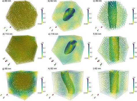 Micromagnetic Structures Of Maximally Truncated Octahedra Cuboctahedra