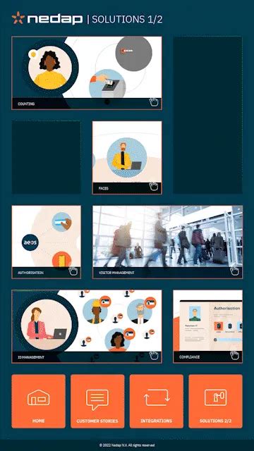 Nedap Prestop Video Wall