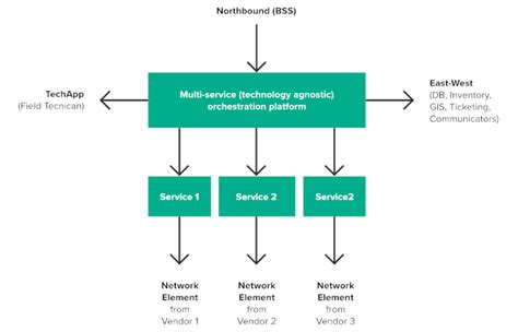 Vector Technologies Sa International Fairs Directory Cable Wiring Fibre Optics Software