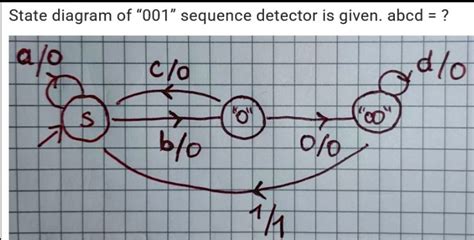 Solved Texts State Diagram Of O01 Sequence Detector Is Given Abcd A V O D T O 0 1 9