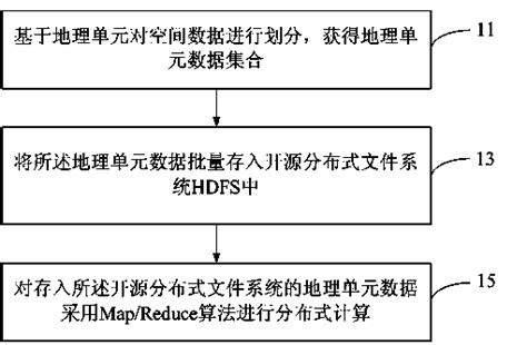Spatial Data Processing Method And System Eureka Patsnap