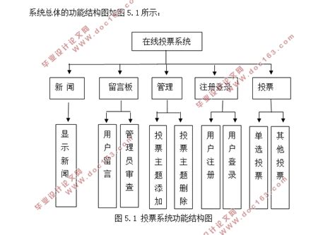 学生在线投票表决系统设计与开发 JSP MySQL Javaweb 毕业设计论文网