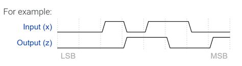 Hdlbits Verilog学习笔记：finite State Machines（状态机）Ⅱ 哔哩哔哩