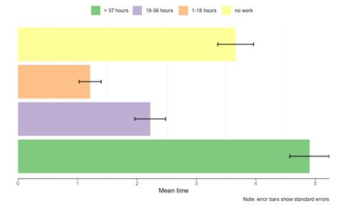 Mean Time Plot — Ggseqmtplot • Ggseqplot