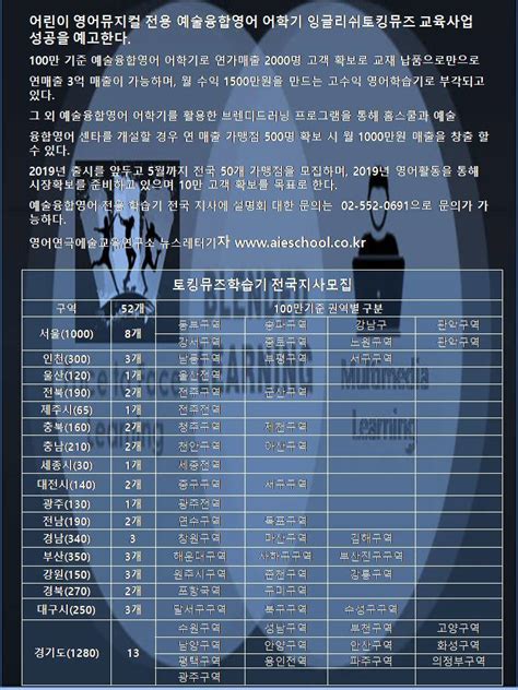 어린이 영어뮤지컬 전용 예술융합영어 어학기 잉글리쉬토킹뮤즈 교육사업 성공을 확신한다