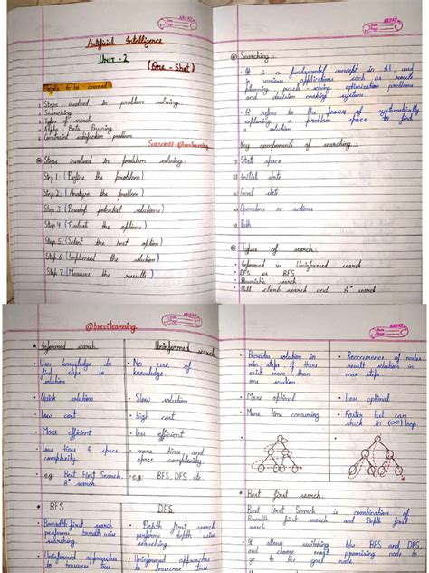 unit 2 artificial intelligence notes for aktu by brevilearning yt