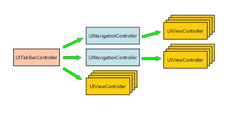 My IPhone Development Journal Kitchan Creating Application With UITabBarController
