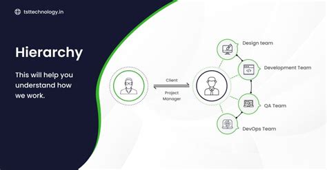 hiren kalariya posted on linkedin