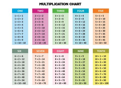 Multiplication Table Chart Vector Vector Art At Vecteezy