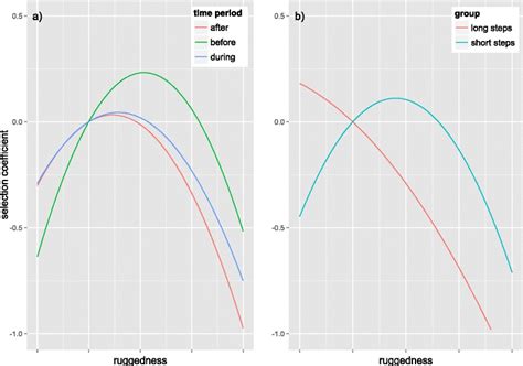 Habitat Selection During Ungulate Dispersal And Exploratory Movement At Broad And Fine Scale