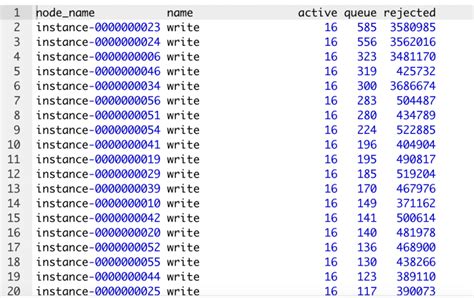关于 Elasticsearch 不同分片设置的压测报告慕课手记