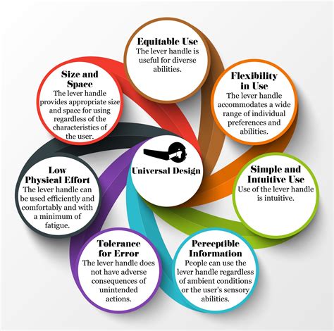 The Principle Of Consistency In Design 72 Photo