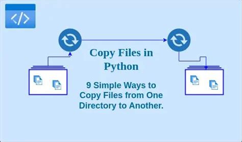 Python Copy Files From A Directory In 2024 Python Programming