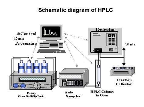 Hplc Schematic Diagram