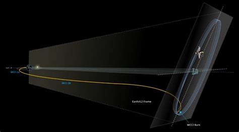 Mathcad Use In Jwst Mission Dynamic Analysis Ptc Mathcad