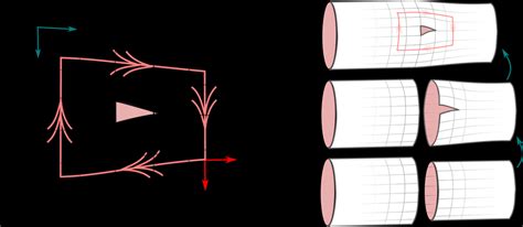A Schematic Close Up Of An Edge Dislocation B Formation Of A Download Scientific Diagram