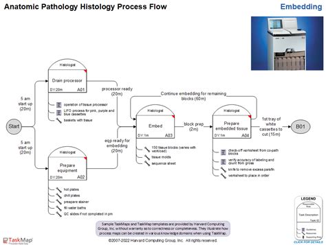 Anatomic Pathology Taskmap Anatomic Pathology Taskmap