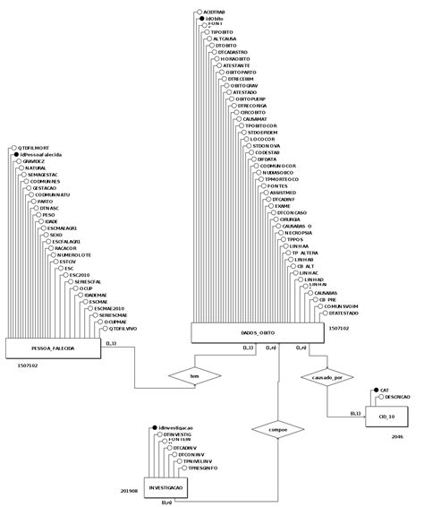 Contextualização ETL Apache Nifi