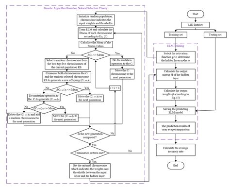 Genetic Algorithm Based On Natural Selection Theory For Optimization Problems