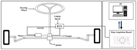 Sensors Free Full Text A Deep Learning Approach To Detect Anomalies In An Electric Power