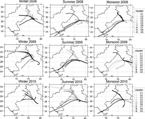 Trajectory Clusters For Different Seasons 2008 2010 Download