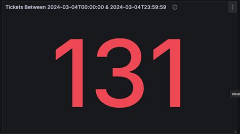 Connectwise Ui Ticket Count Vs Connectwise Ui Ticket Count R