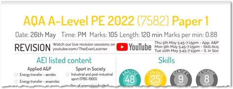 2022 AQA A Level PE Revision