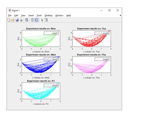 Topics Plotsubplot While Nested Loop Built In