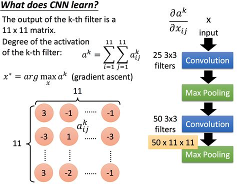 「李宏毅机器学习」学习笔记 Convolutional Neural Network Bluecode