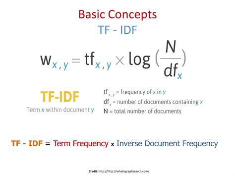 introduction to elasticsearch with basics of lucene pptx search internet