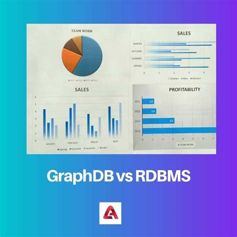 GraphDB Vs RDBMS Difference And Comparison