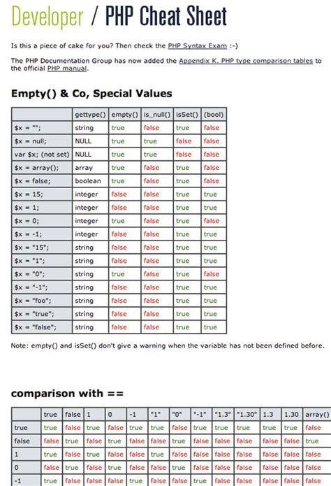 30 cheatsheets infographics for software developers artofit