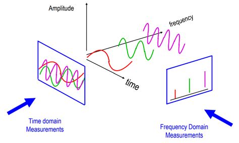 Spectrum Analysis Question At Tracy Macias Blog