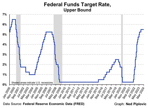 What Is My 1 Macro Indicator Predicting Mark Skousen