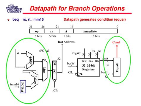 Ppt Csci 211 Computer System Architecture Datapath And Control Design Appendixes A And B