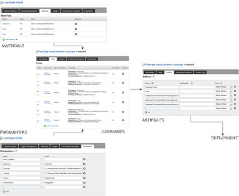 How To Configure Thoughtworks Go To Build Test And Deploy Using Iis