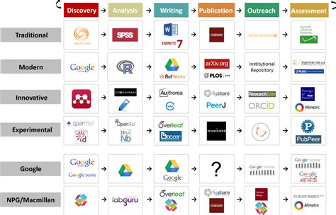 research workflows — volt virtual online library tutorials